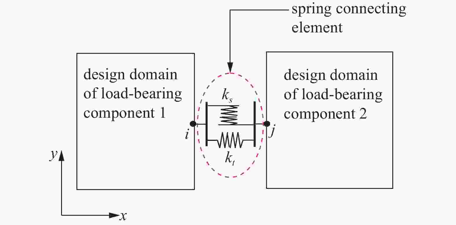 COLLABORATIVE DYNAMICS TOPOLOGY OPTIMIZATION OF COMBINED STRUCTURE