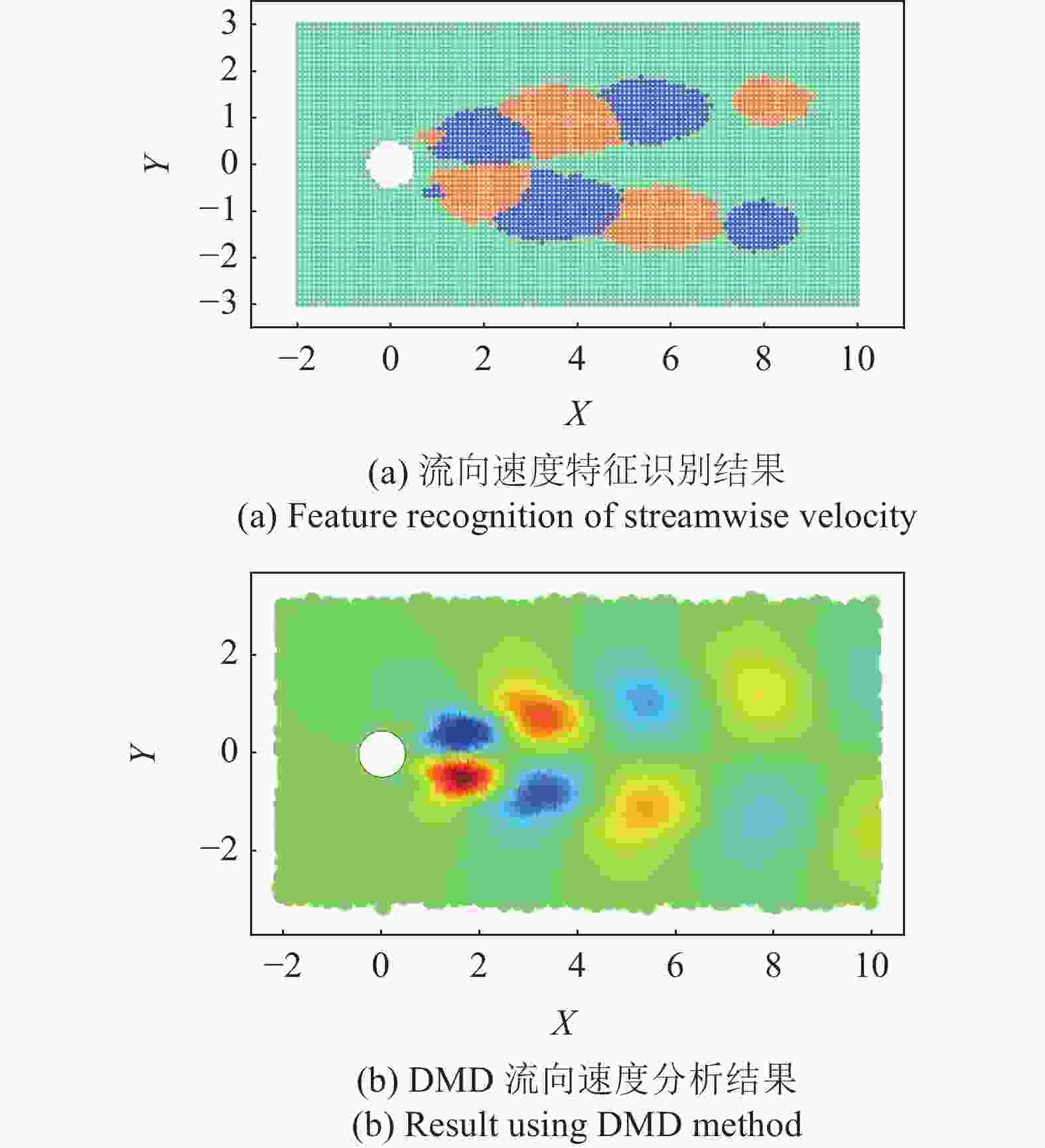 基于时程深度学习的流场特征分析方法