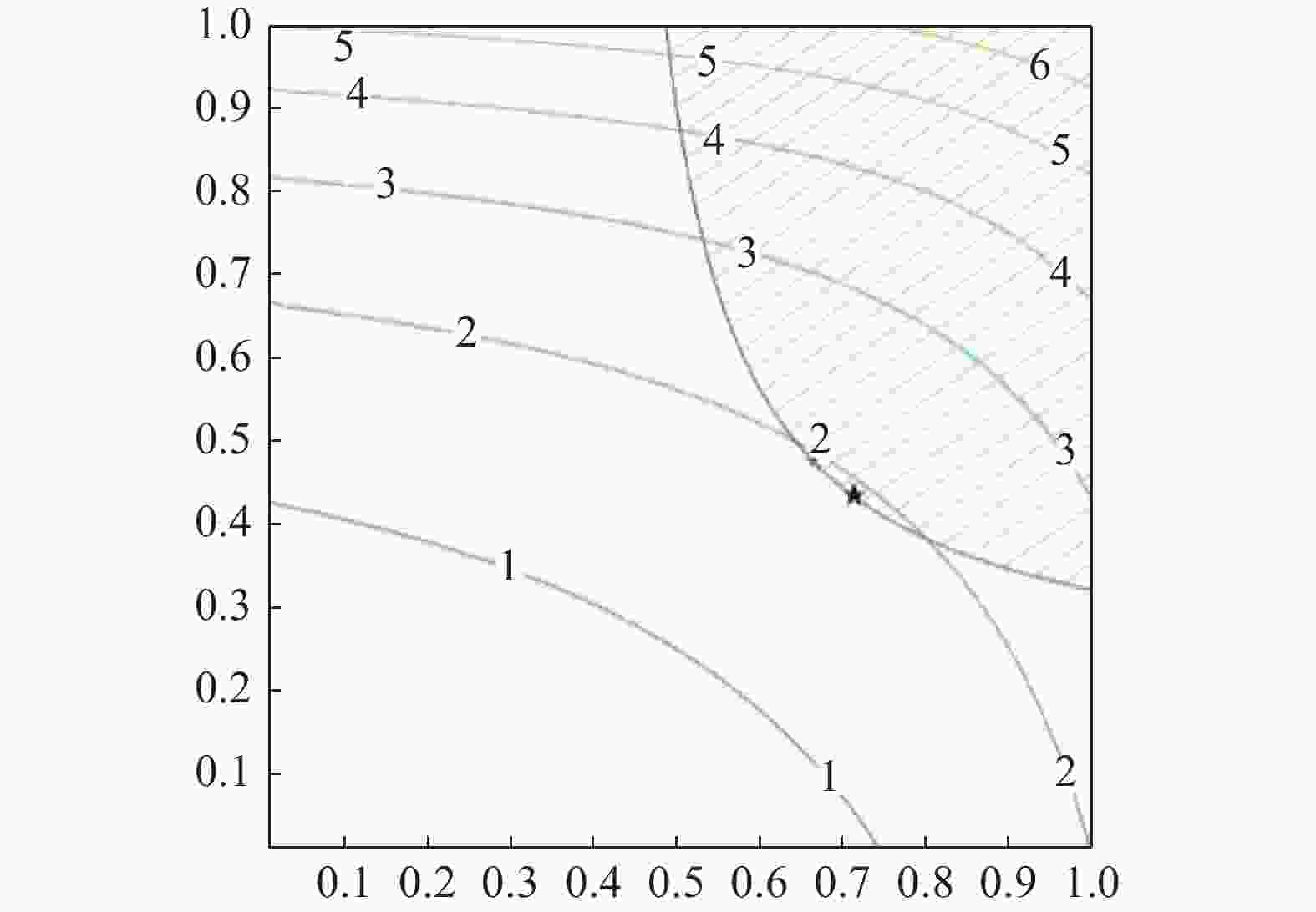 RESERCH ON UNIVERSAL SOLUTION OF TRANSFORMING SEPARABLE CONVEX ...