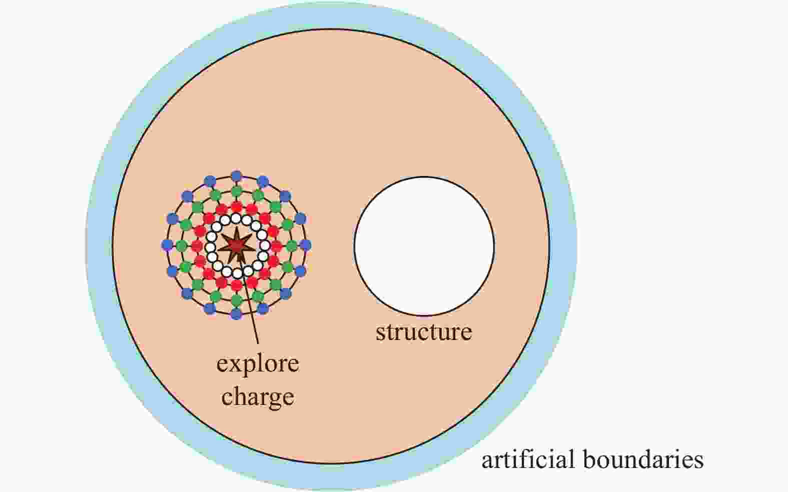 AN INPUT METHOD FOR EXPLOSION PROBLEMS BASED ON THE ACOUSTIC ...