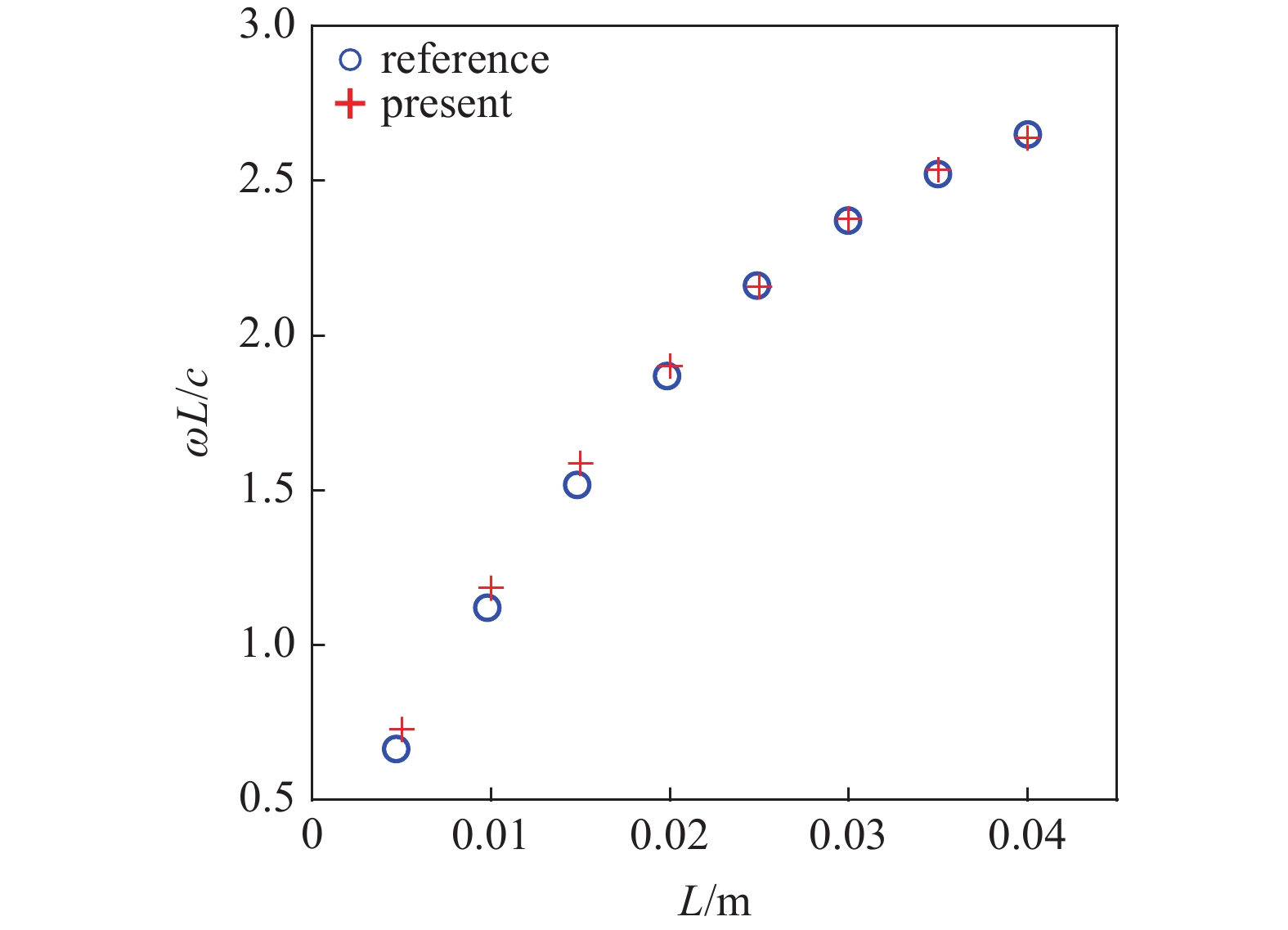 具有任意阻抗边界的驻波热声压电系统的声学与俘能特性求解及参数研究